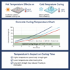Curing Concrete: Methods, Timing & Best Practices